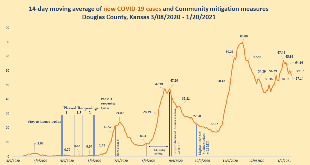 Kansas releases new COVID-19 vaccine dashboard; Phase 2 vaccinations ...